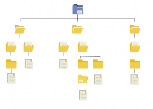 Digitale mappenstructuur – Myo de P.O.